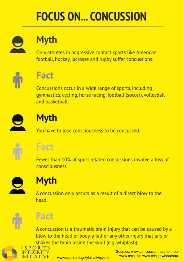 Concussion, Sport and the Law