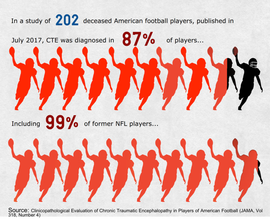 Brain Injuries in Sport: The Invisible Killer - Sports Integrity Initiative