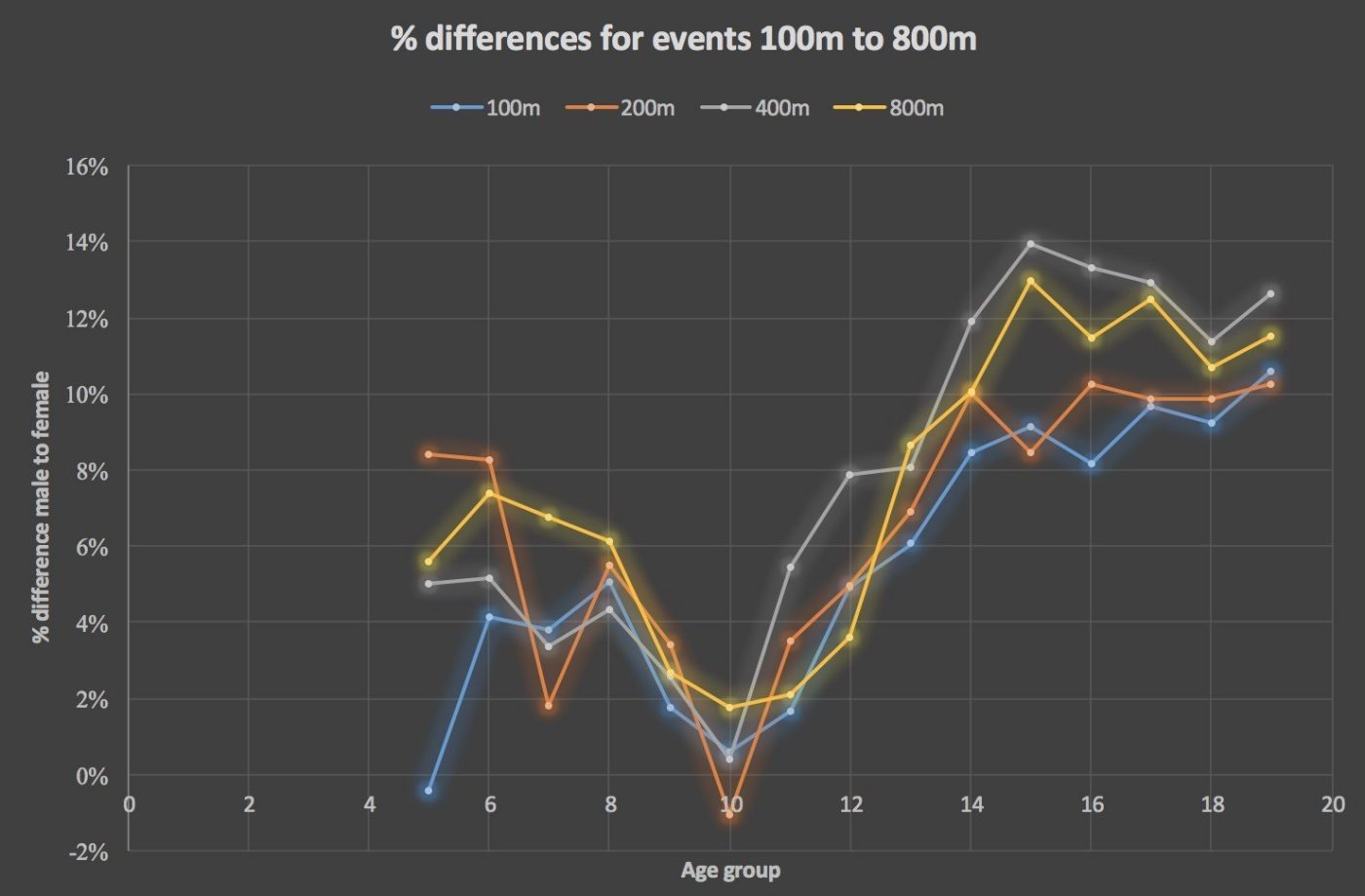 On Transgender athletes and performance advantages - Sports Integrity ...